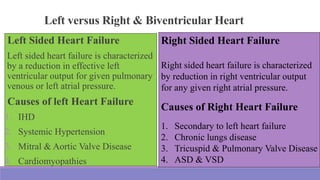 Cardiac failure | PPT