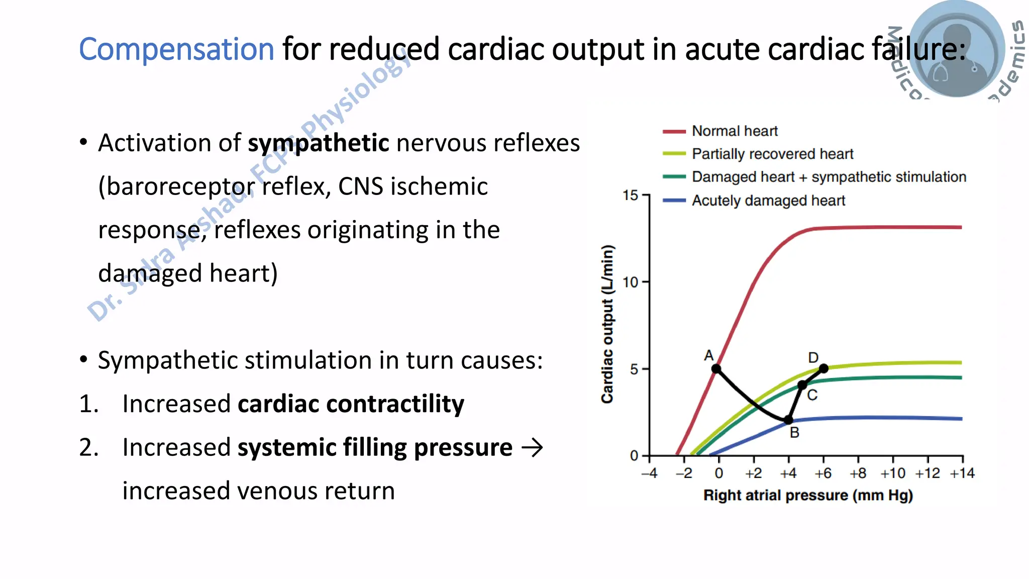 Cardiovascular Physiology - Cardiac Failure | PDF