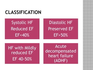 CARDIAC. FAILURE.pptx