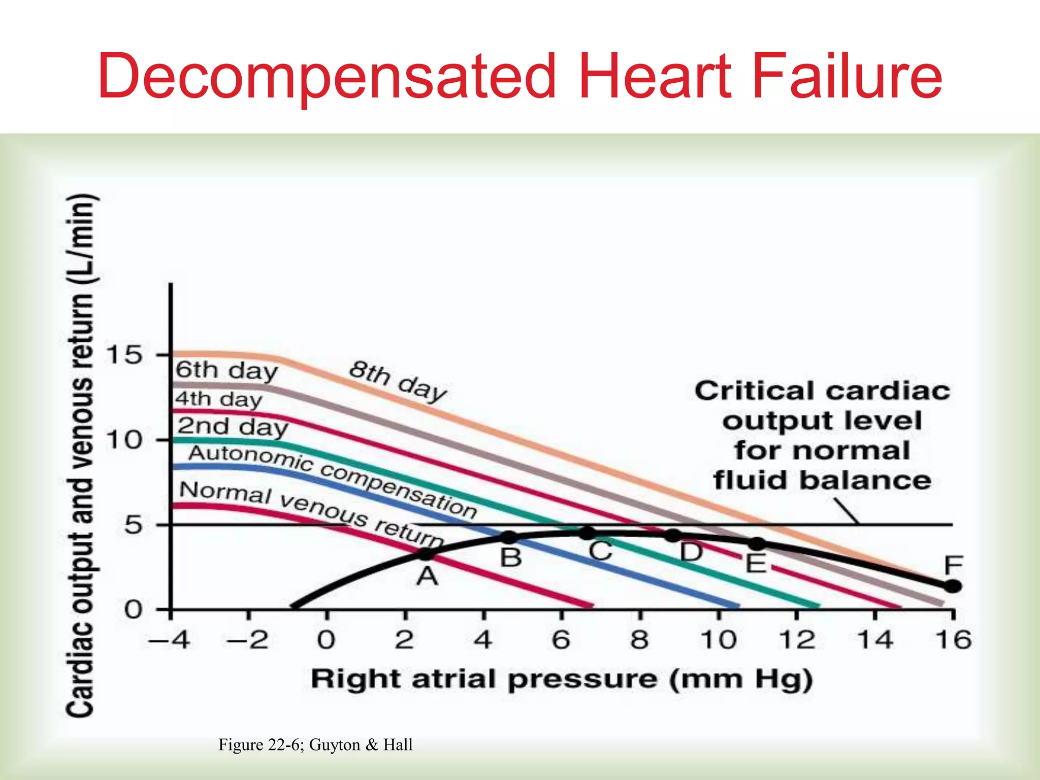 CARDIAC FAILURE (2).ppt