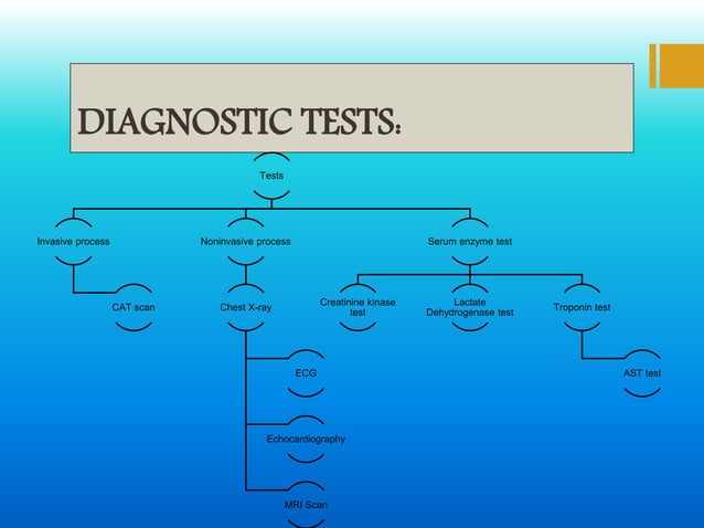 Cardiac function test | PPTX | Heart and Cardiovascular Diseases ...