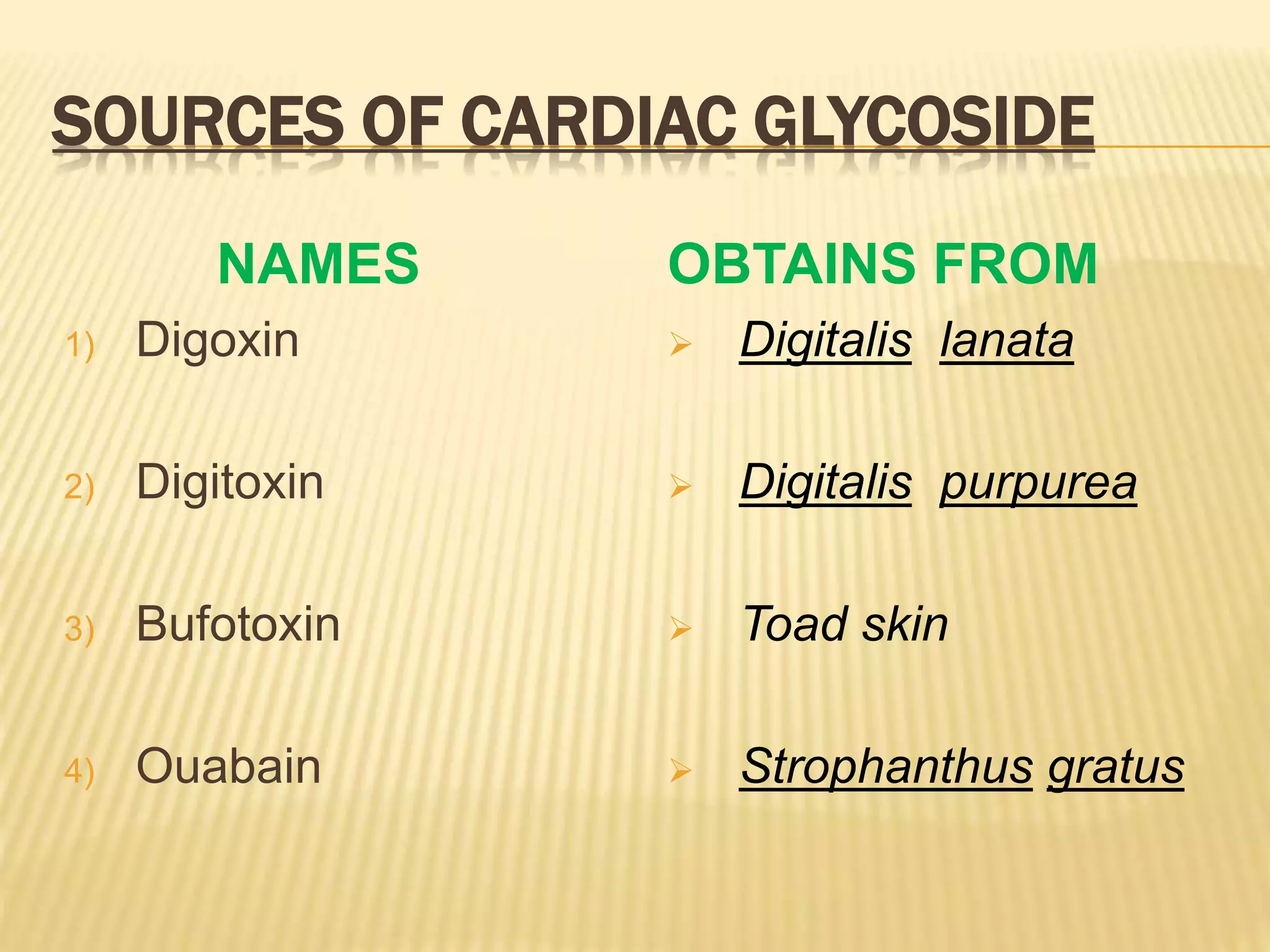 Cardiac glycoside PHARMACOLOGY | PPTX