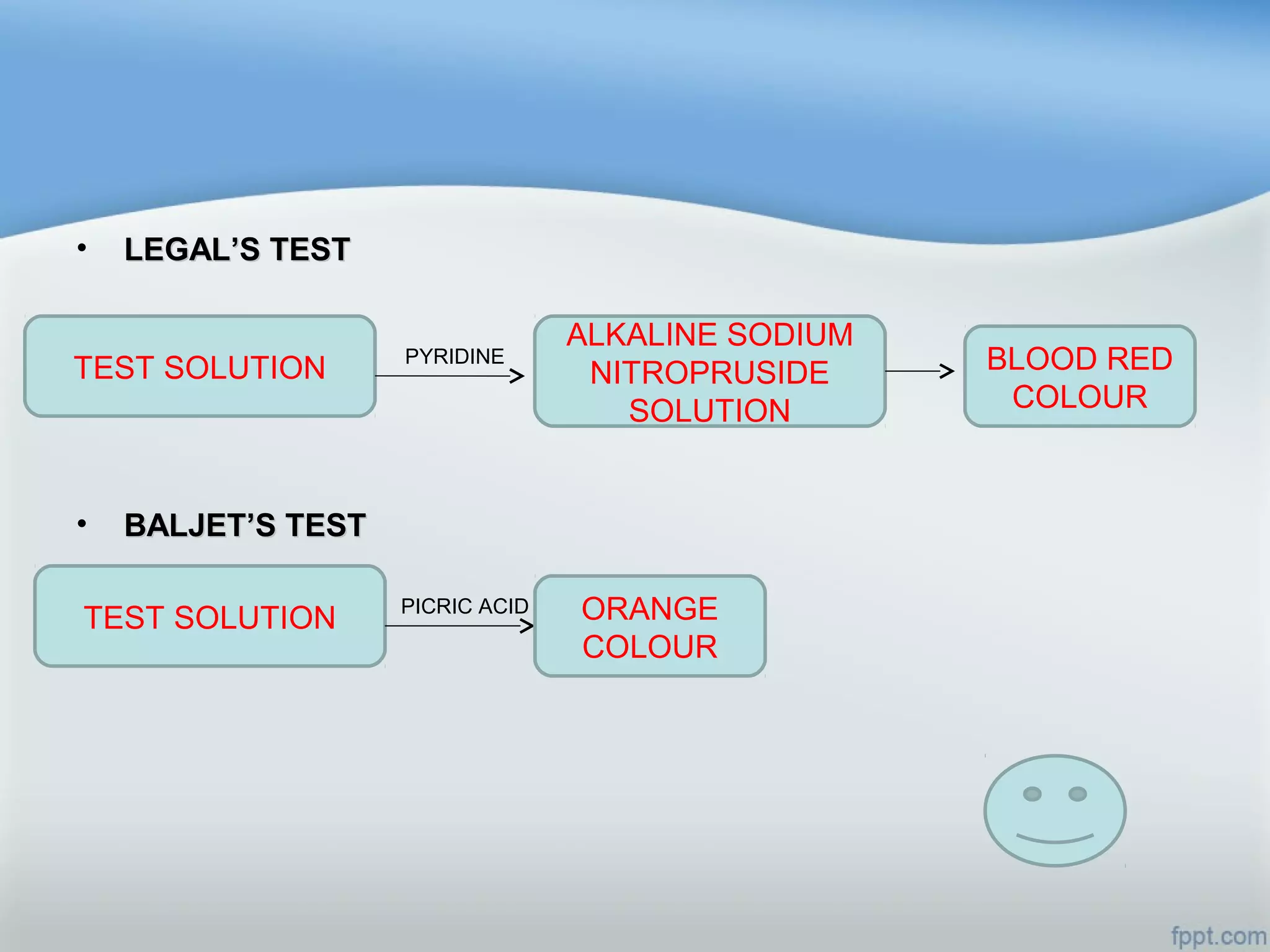 Cardiac glycoside | PPT