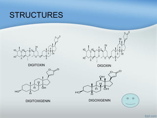 Cardiac glycoside | PPT