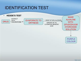 Cardiac glycoside | PPT