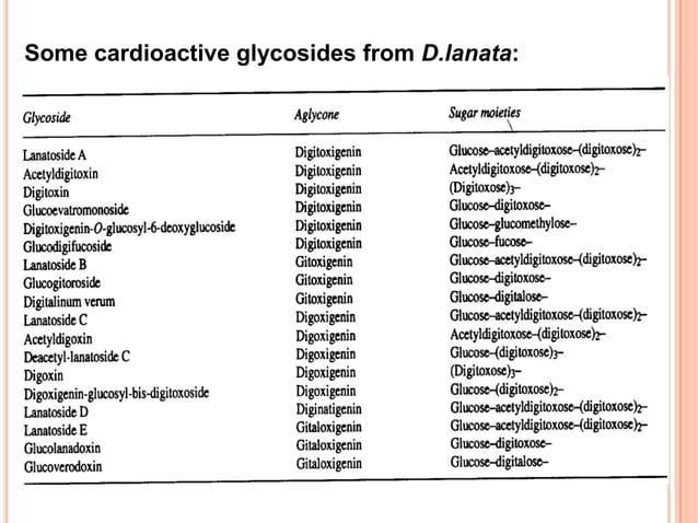 Cardiac glycosides | PPTX