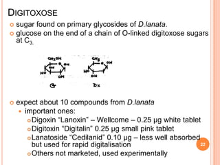 Cardiac glycosides | PPTX