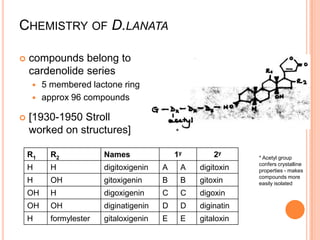 Cardiac glycosides | PPT