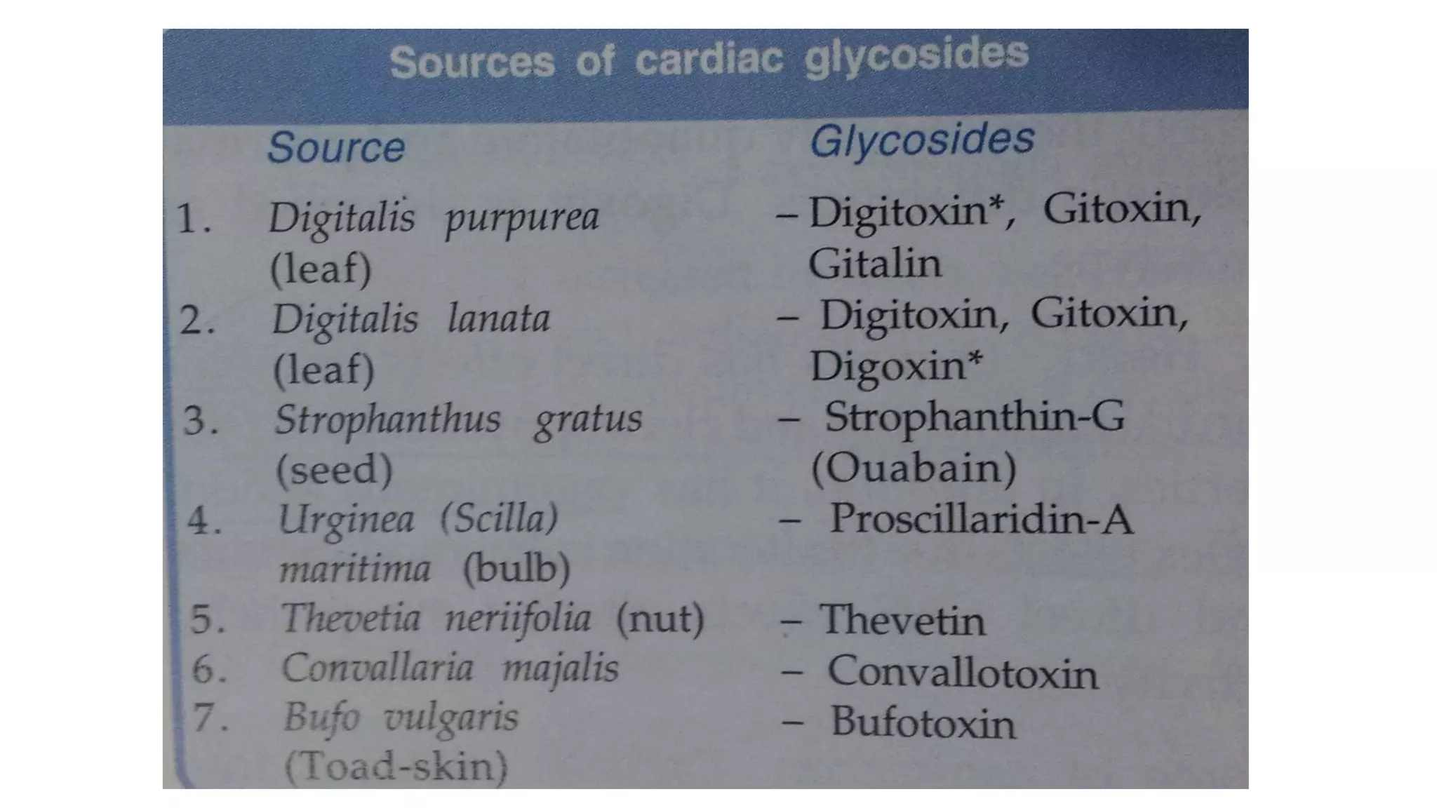 Cardiac glycosides | PPTX