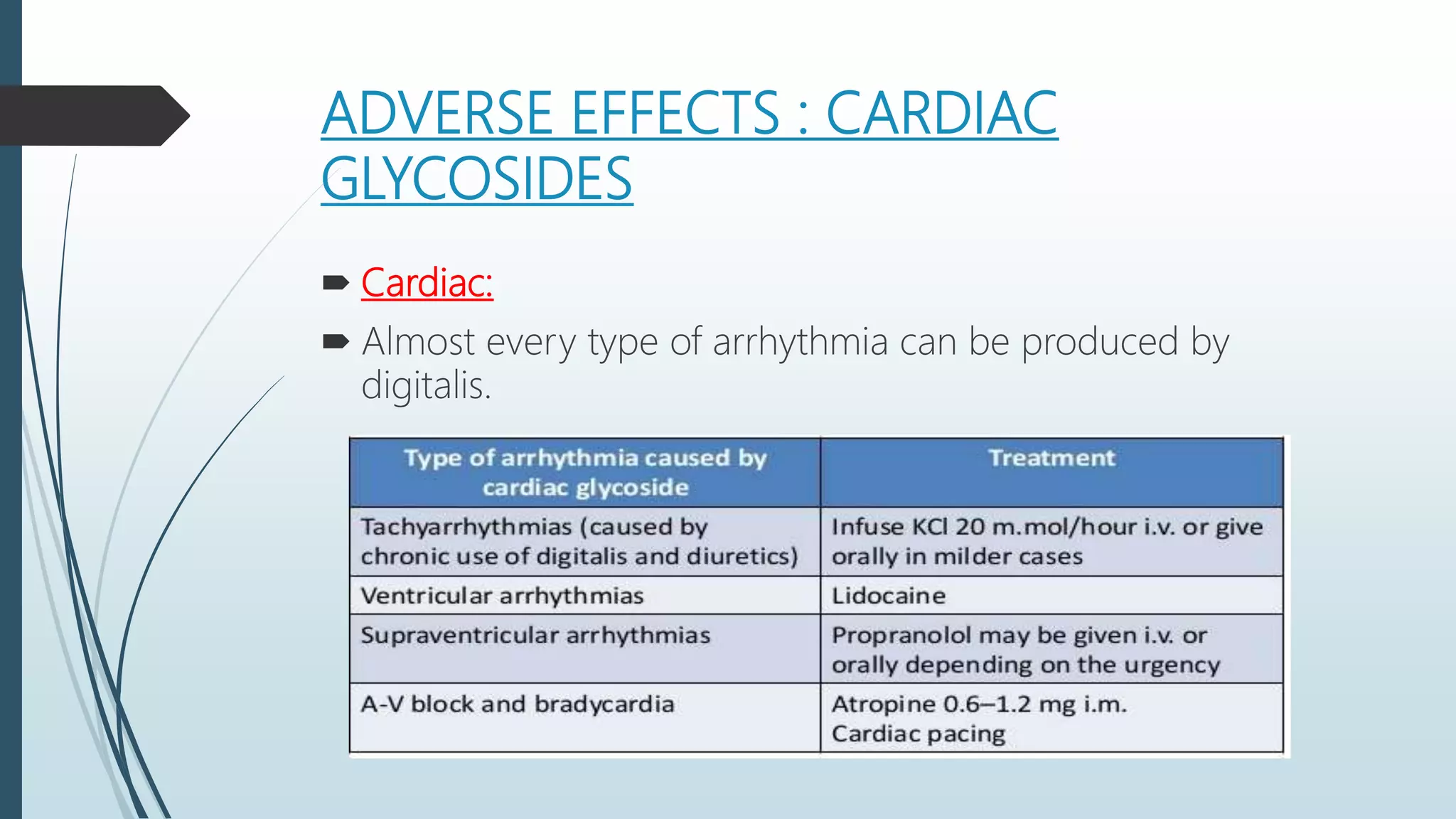 Cardiac glycosides(Pharmacology) | PPTX