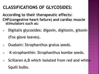 Cardiac Glycosides.ppt 5th sem.ppt
