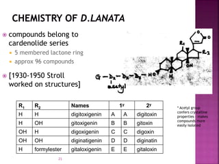 Cardiac Glycosides.ppt 5th sem.ppt