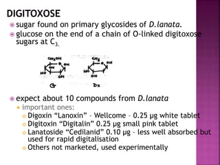 Cardiac Glycosides.ppt 5th sem.ppt