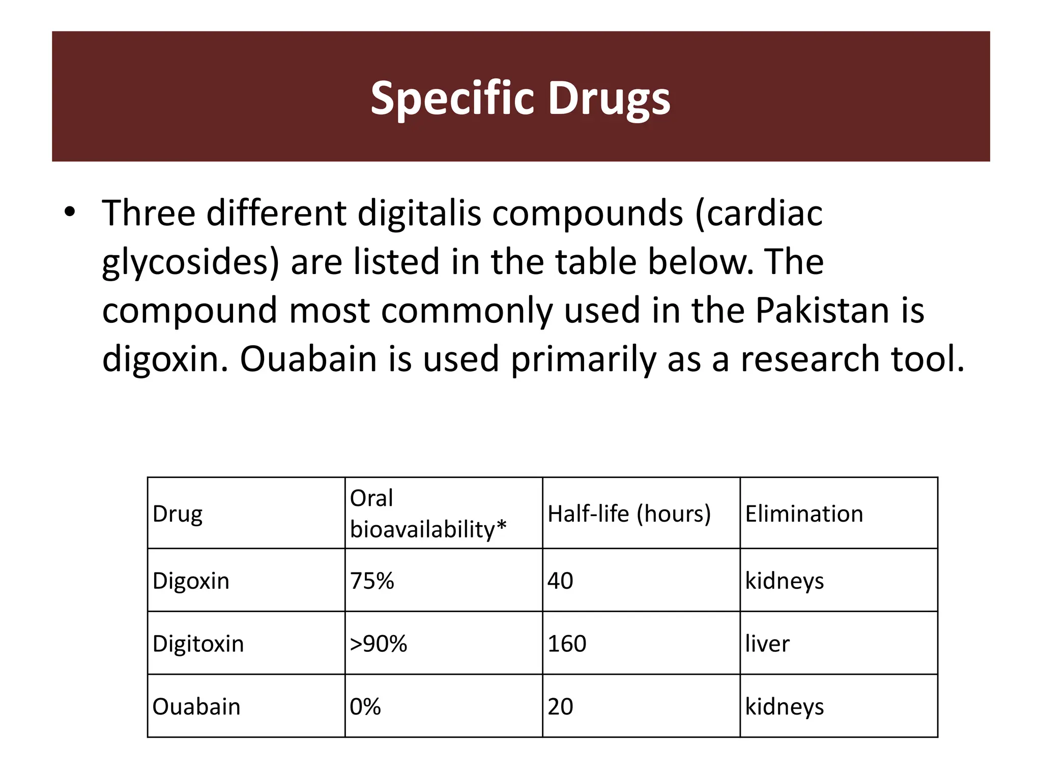 Cardiac Glycosides and it's side affecte | PPTX