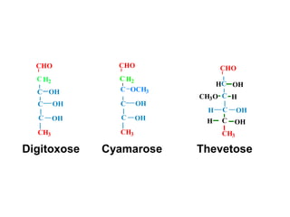 Cardiac glycosides lecture notes-2012-2013 | PPT