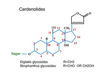 Cardiac glycosides lecture notes-2012-2013 | PPT