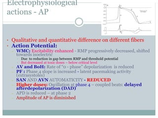 Cardiac Glycosides - drdhriti | PPT