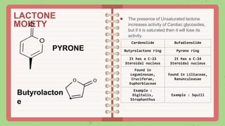 CARDIAC GLYCOSIDES SEMINAR.pptx