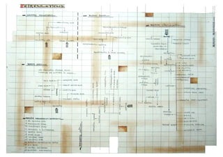 Architectural Design - Cardiac Hospital | PDF