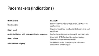 Cardiac Implants for the surgeries of the heart | PDF