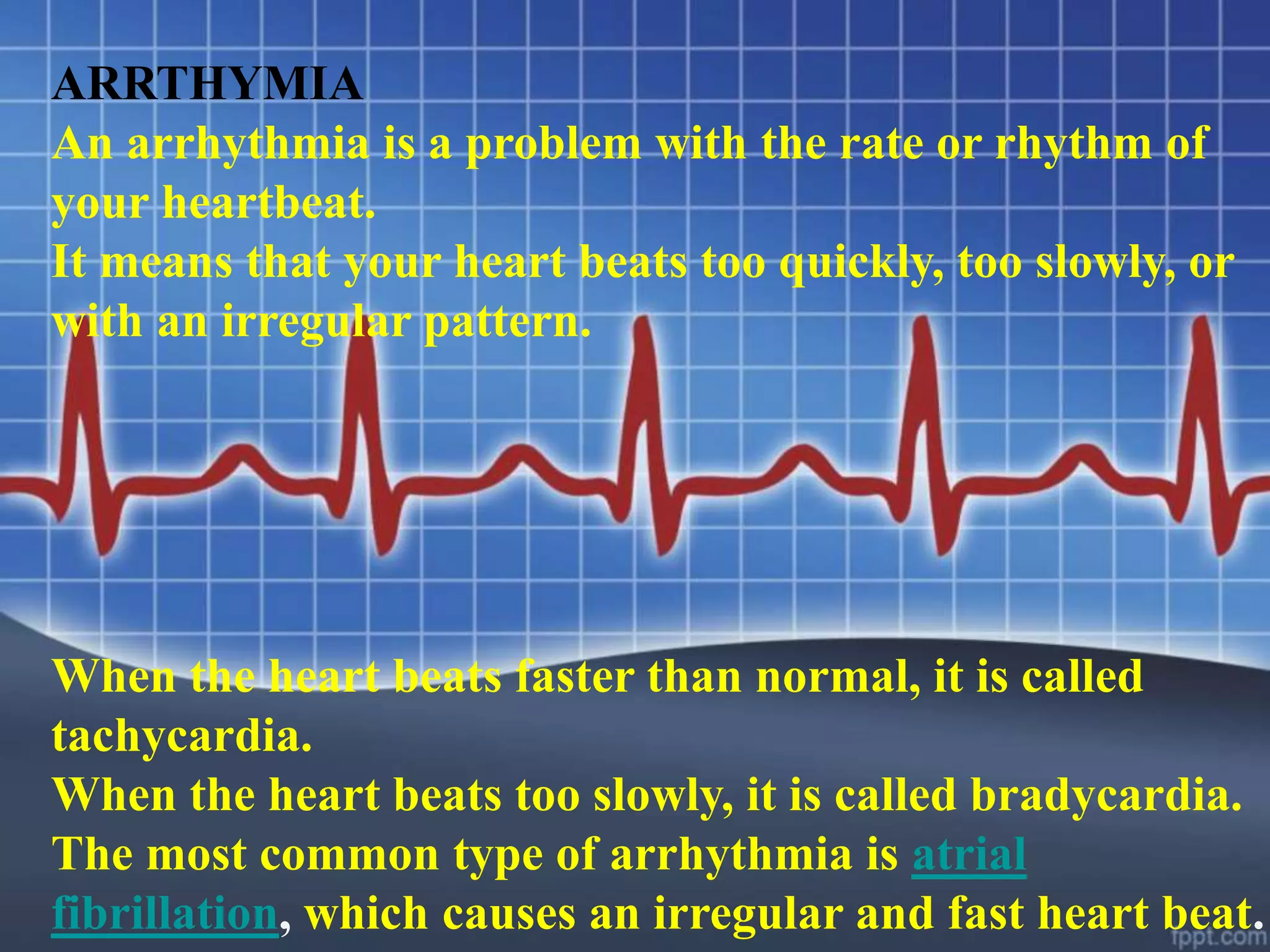 Generation and conduction of Cardiac impulse | PPT