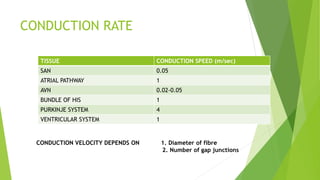 Cardiac impulse conduction and innervation.pptx