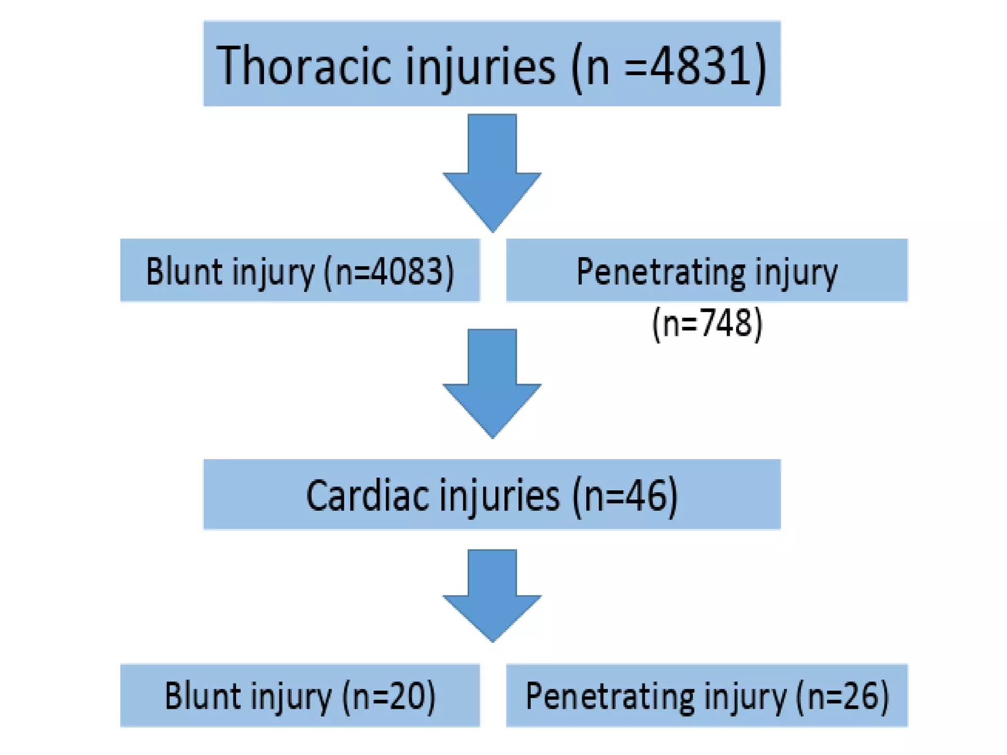 Cardiac injuries copy | PPTX