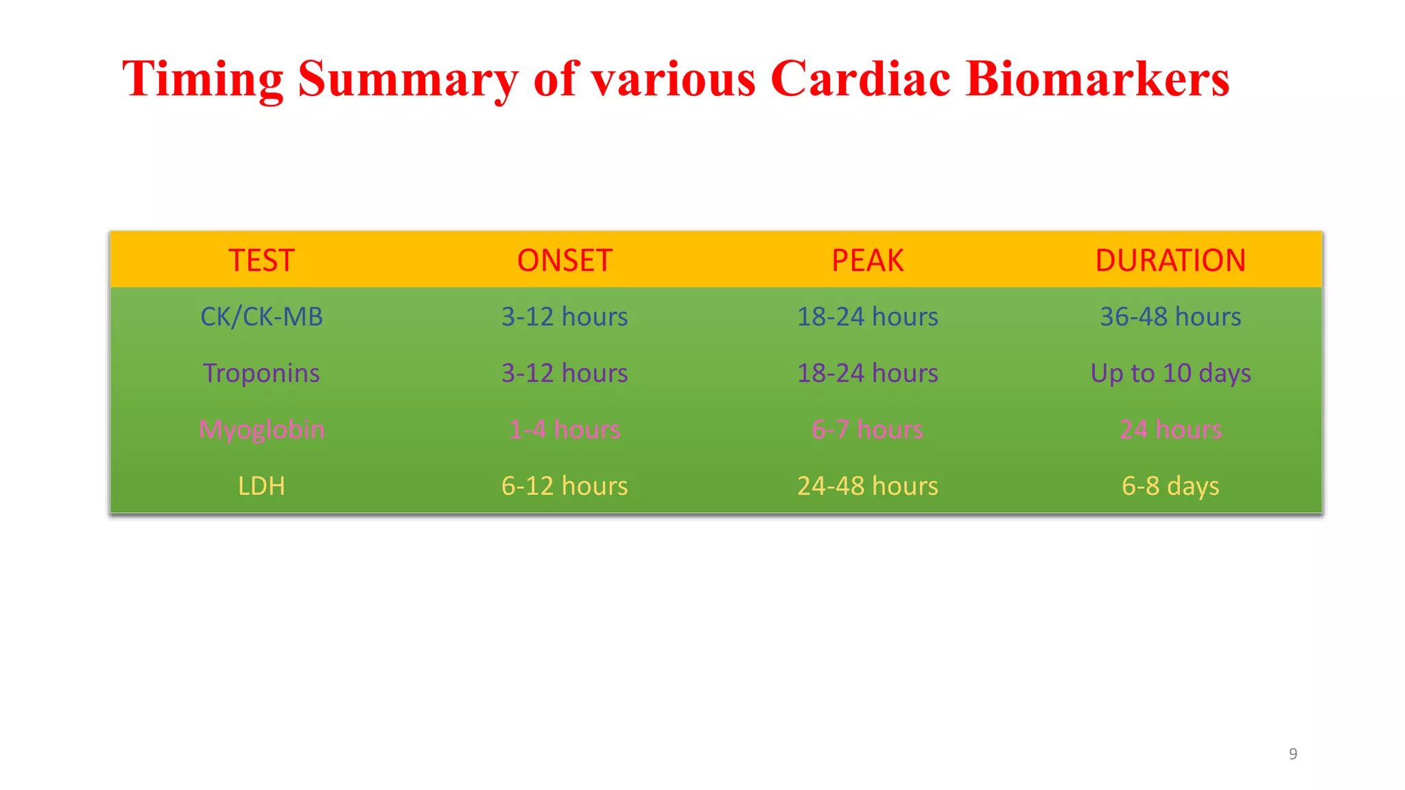 Cardiac Injury Marker.pptx