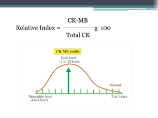 cardiac injury markers.pdfhfcfhxcfhchfcjfhcjhc | PPT