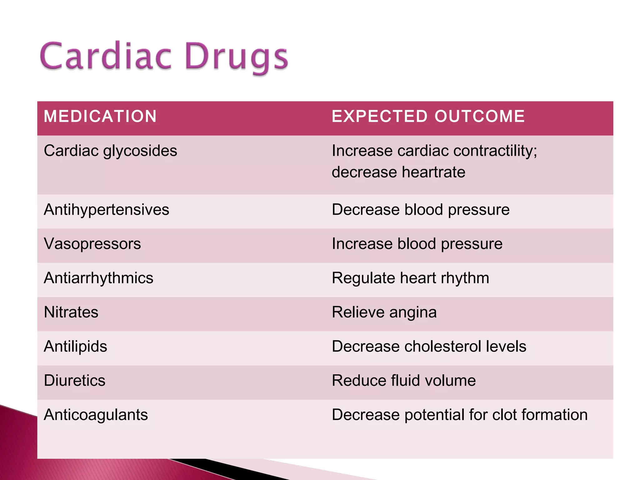 Cardiac | PPT | Heart and Cardiovascular Diseases | Diseases and Conditions