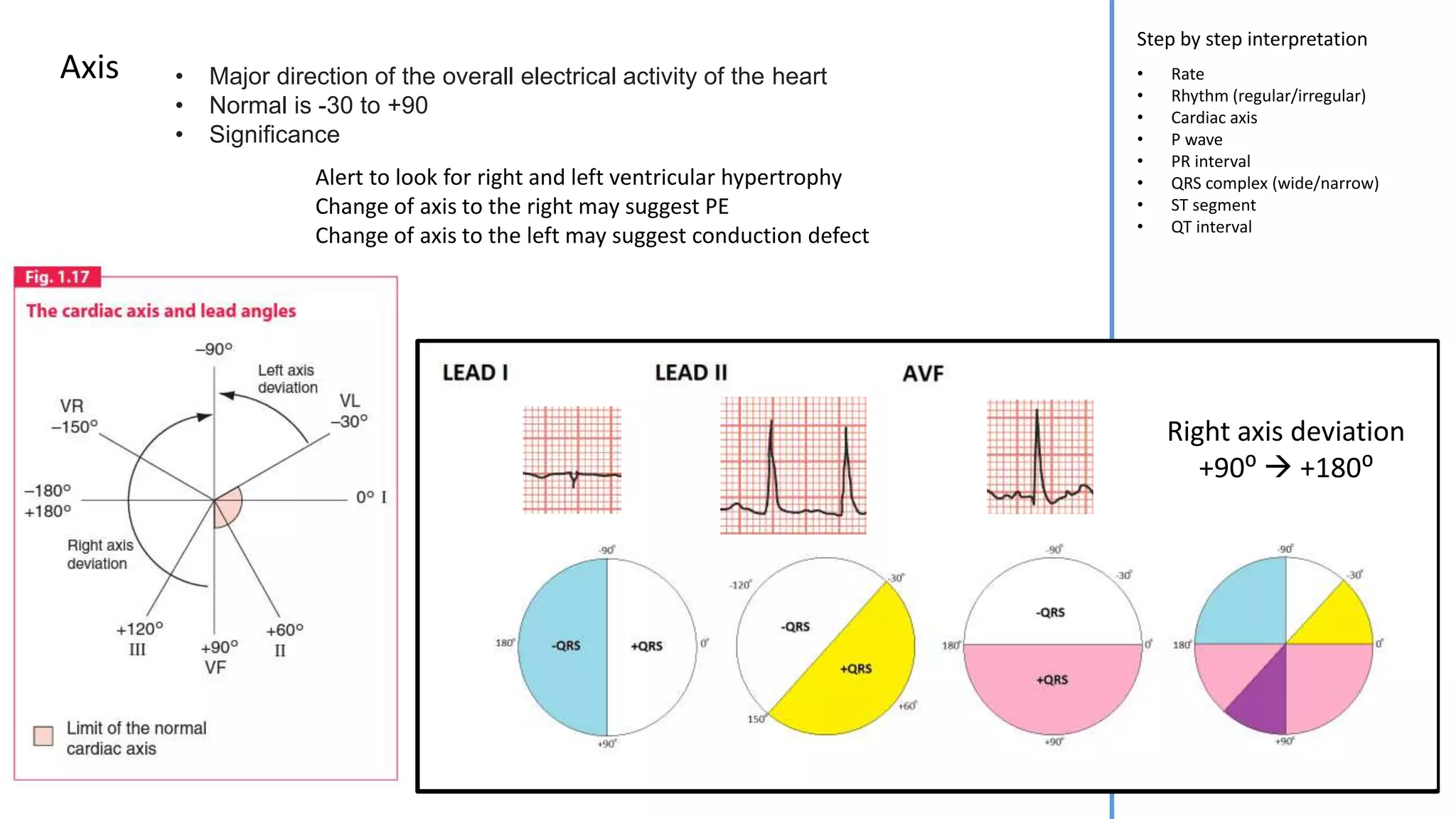 Advanced cardiac life support | PPTX