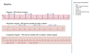 Advanced cardiac life support | PPTX