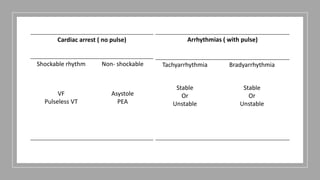 Advanced cardiac life support | PPTX