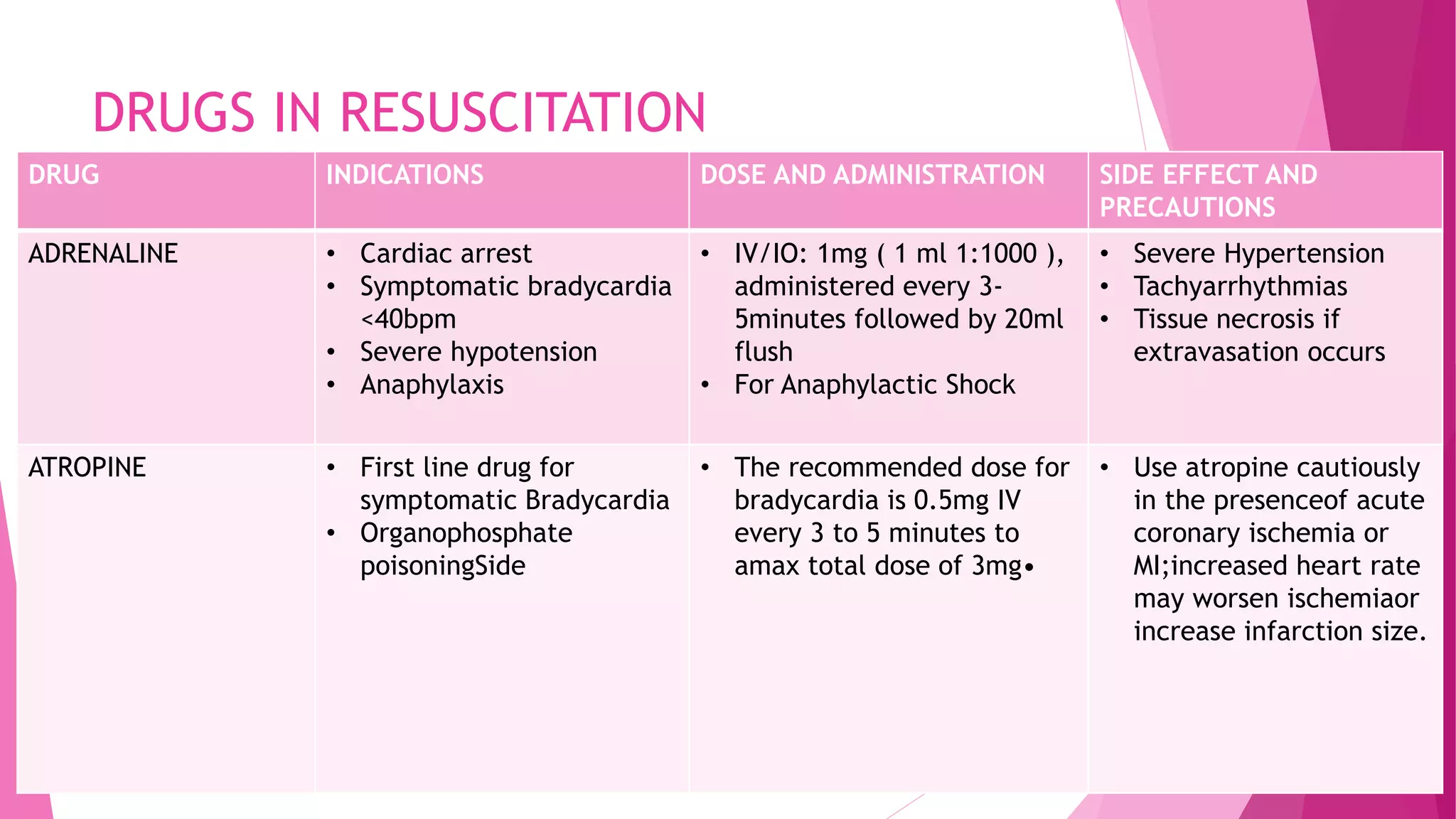CARDIAC LIFE SUPPORT - EDITED.pptx