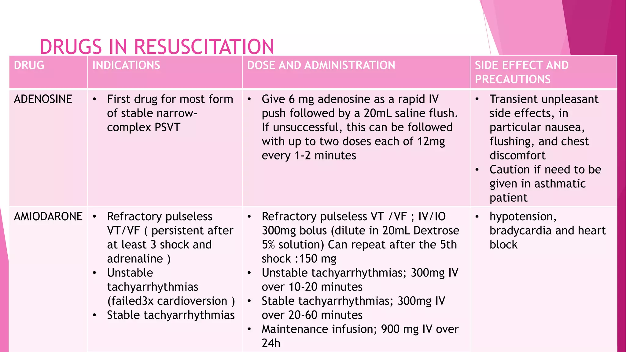 CARDIAC LIFE SUPPORT - EDITED.pptx