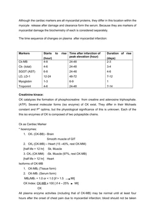 Cardiac markers | DOC