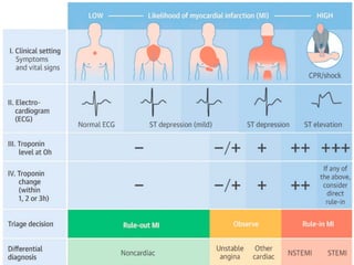 Cardiac markersThe earliest marker for diagnosis .pptx