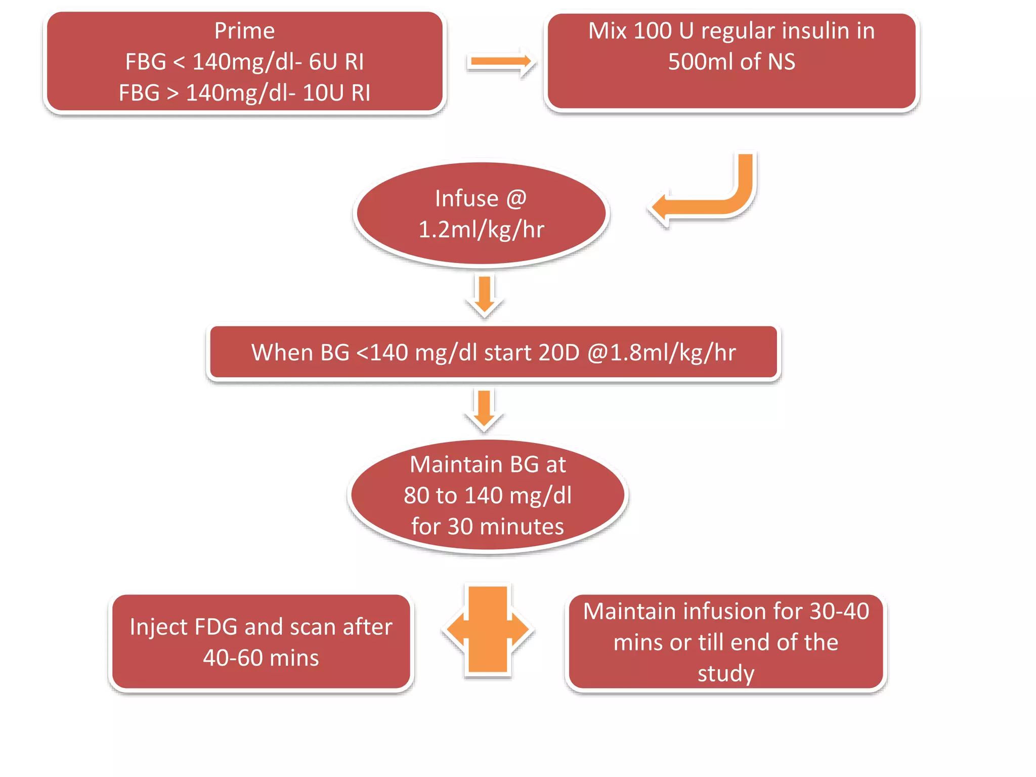 Cardiac metabolic imaging | PPT