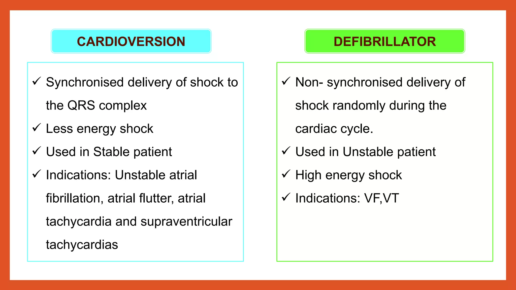 Cardiac monitoring | PPTX