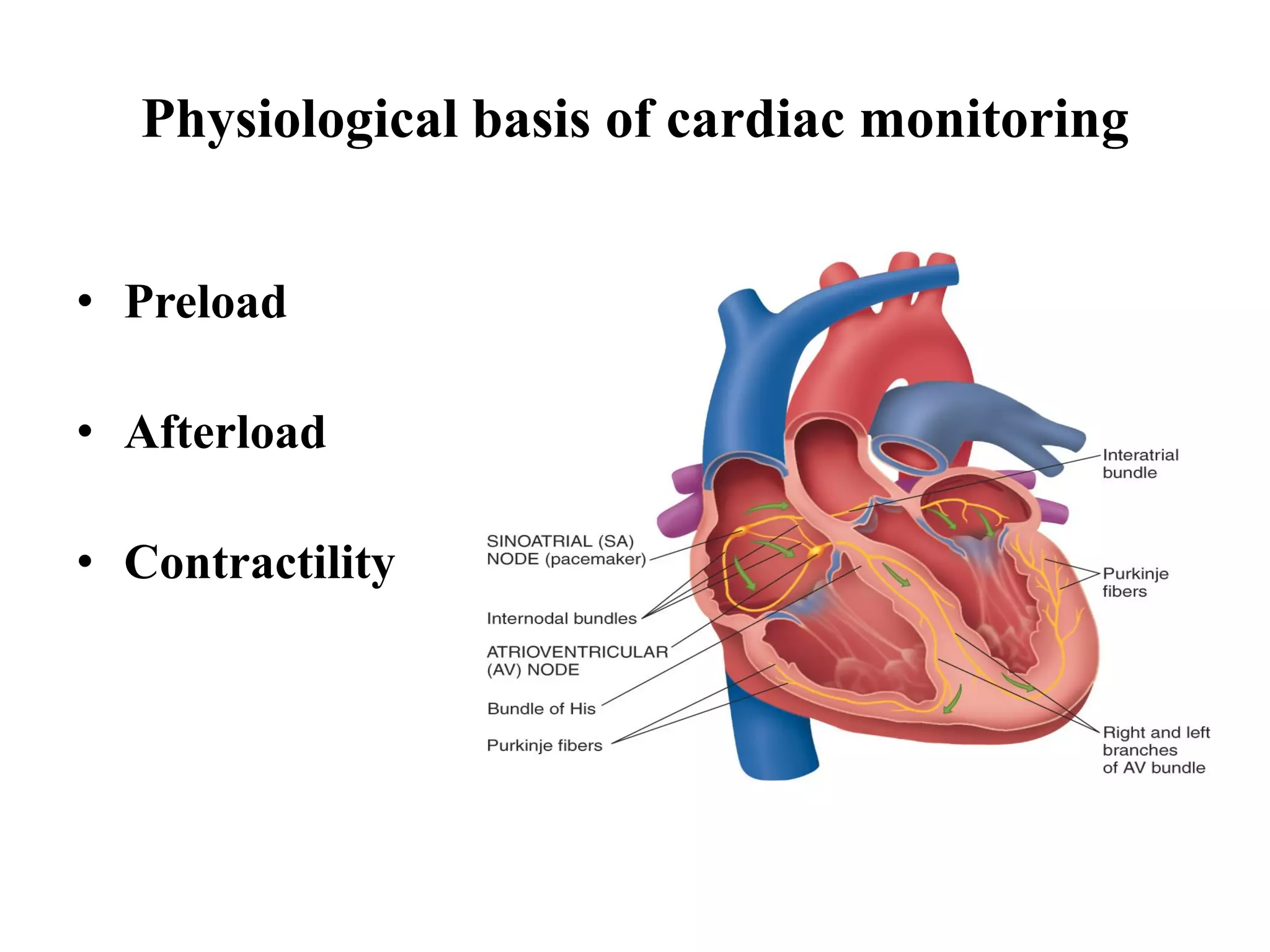Cardiac monitoring.pdf