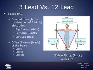 Cardic Monitoring Devices | PPT