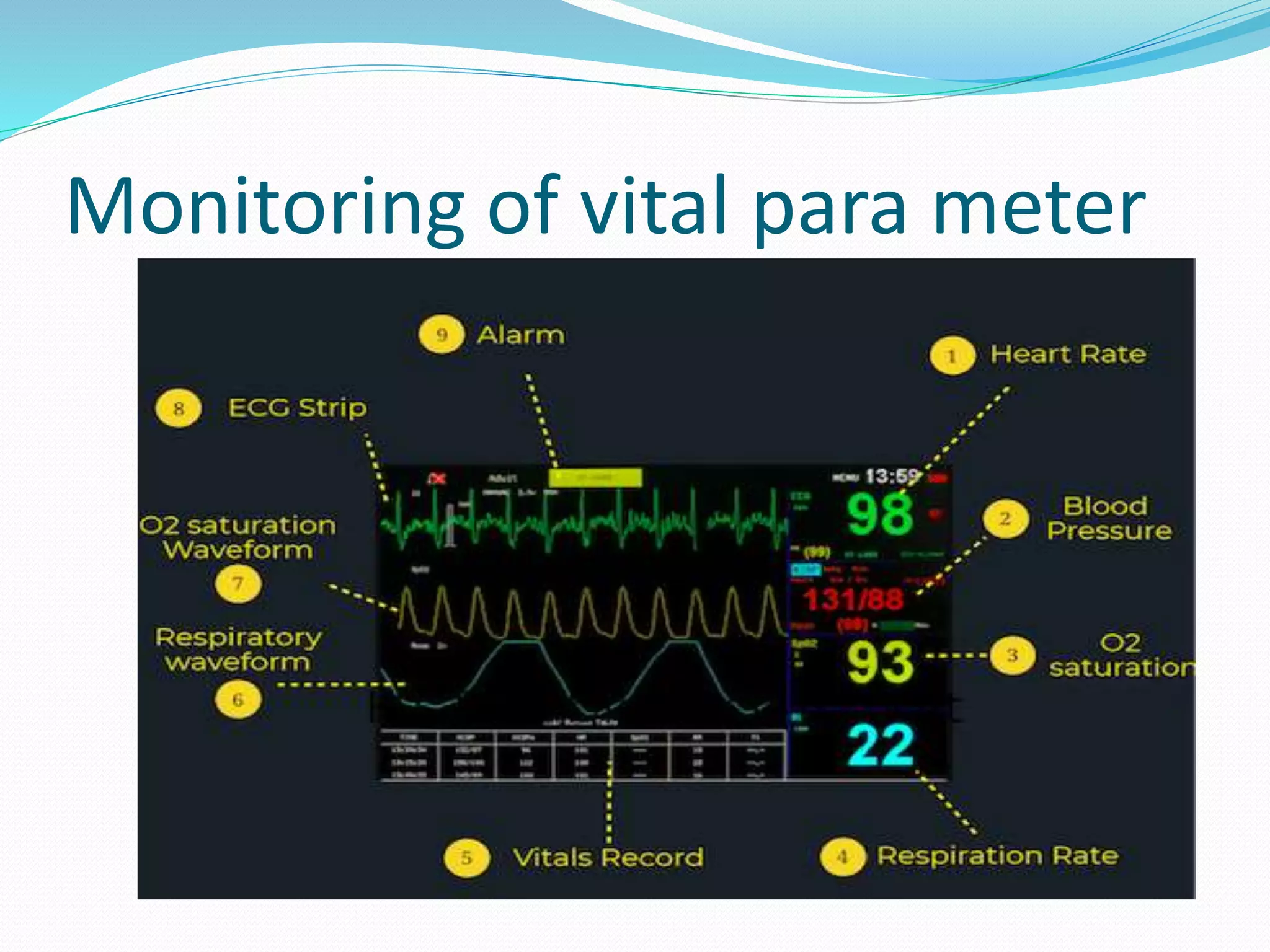 Cardiac monitor ppt | PPTX