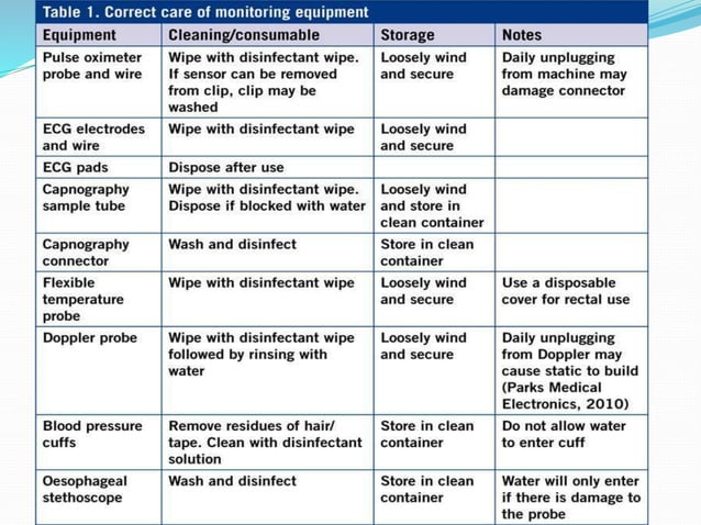 Cardiac monitor ppt | PPTX | Heart and Cardiovascular Diseases ...