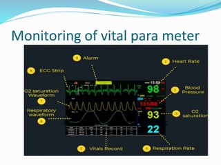 Cardiac monitor ppt | PPTX