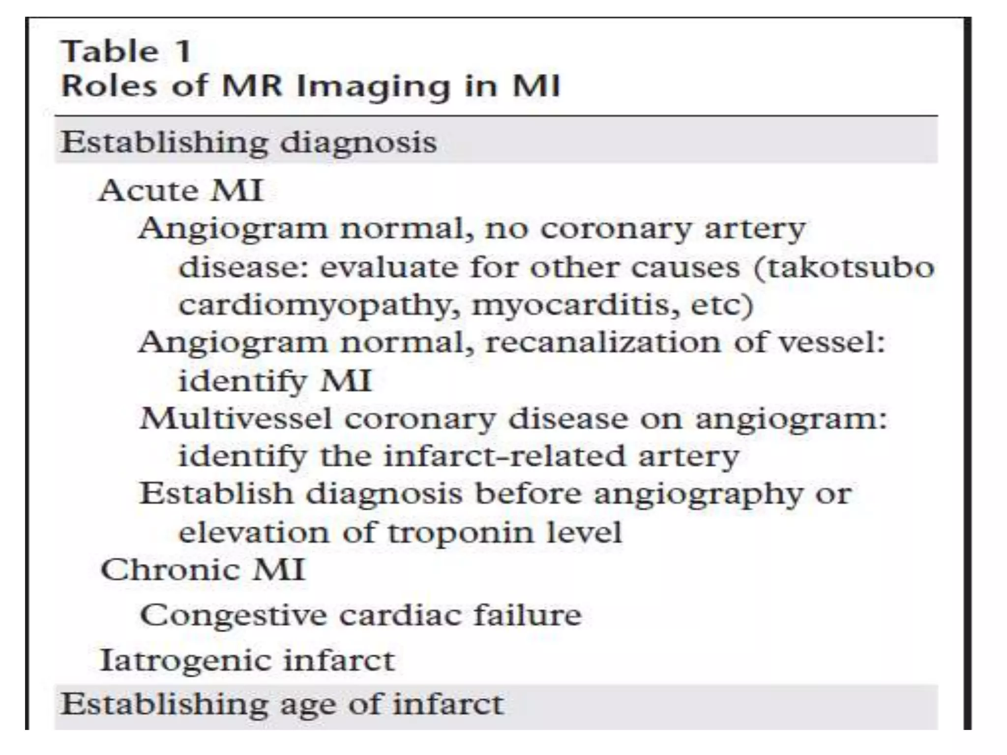 Cardiac MRI | PPT