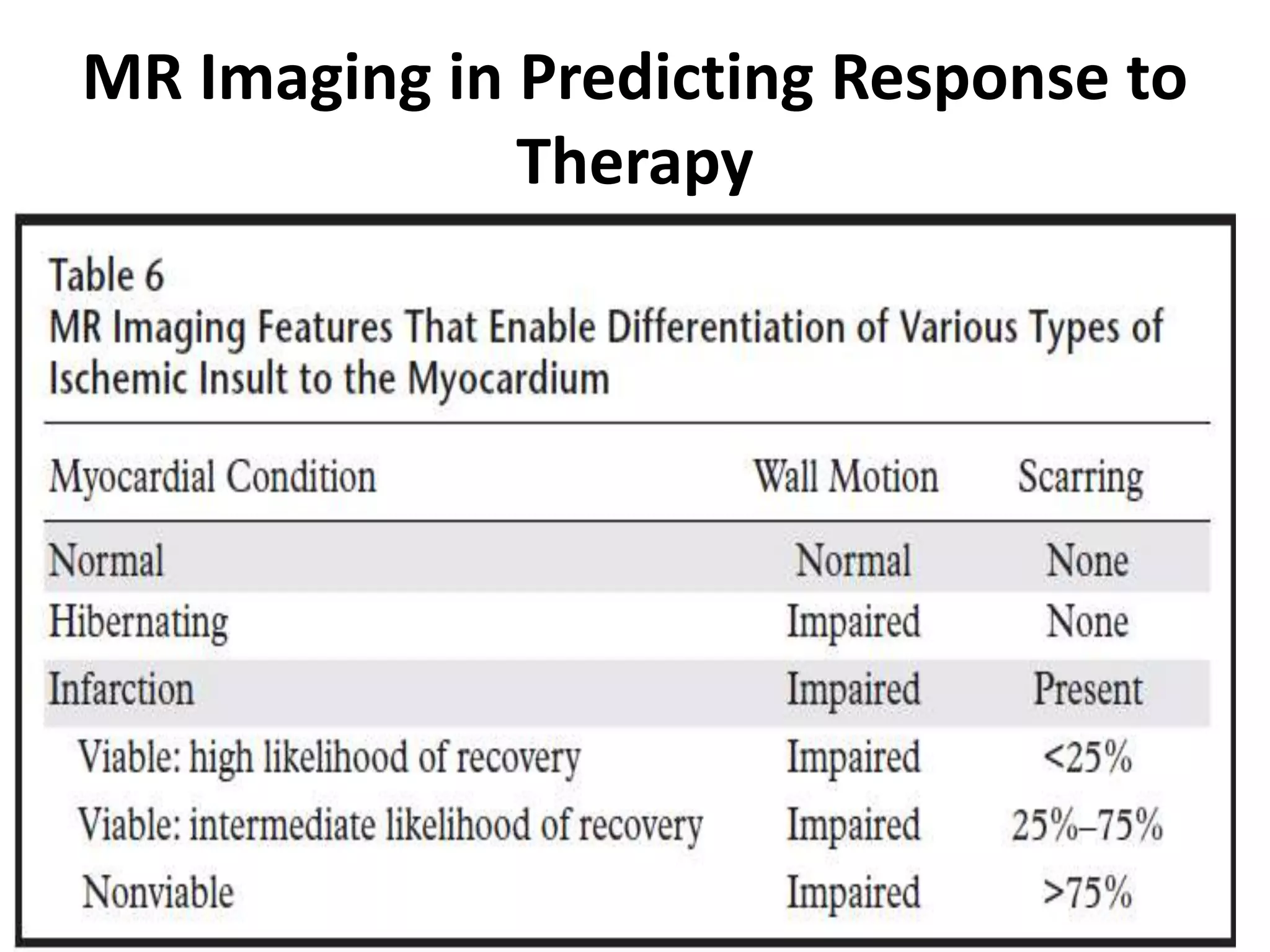 Cardiac MRI | PPT