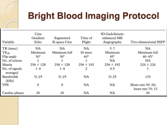 Cardiac MRI basics | PPTX