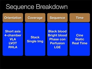 Cardiac mr sequences | PDF