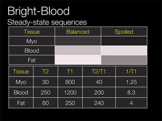 Cardiac mr sequences | PDF