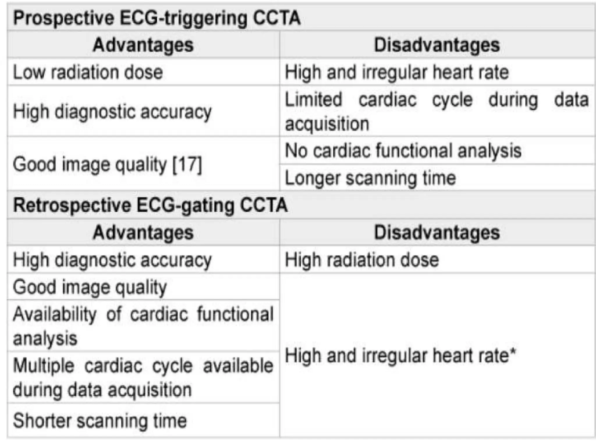 cardiac multislice CT.prospective ECG ,retrospective ECG Gating.pptx